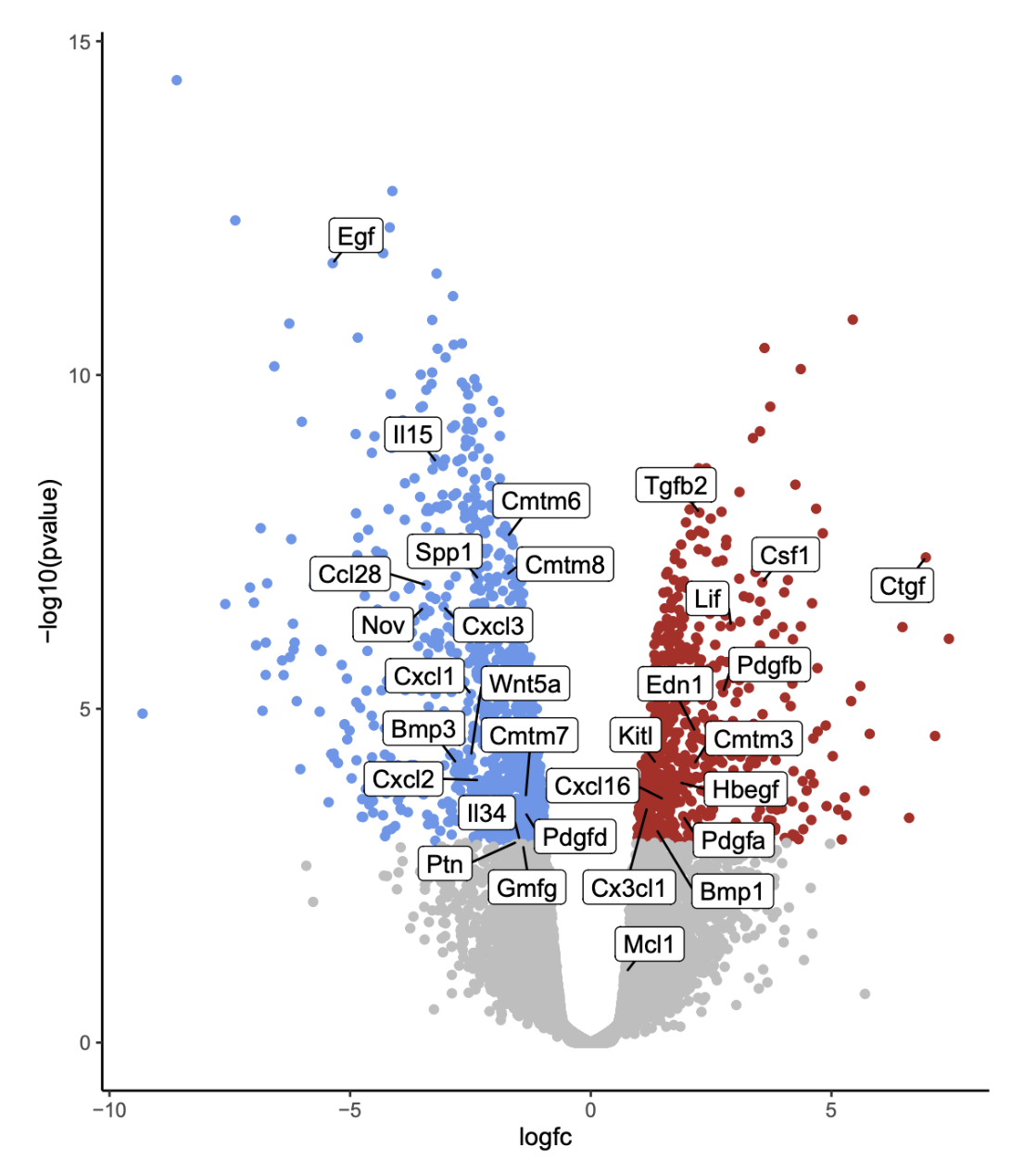 Whole Transcriptome Sequencing – Eco Genomics